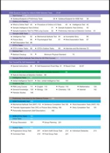 Dogar's PAF Aeronautical Engineering + ISSB Tests Guides Package ...