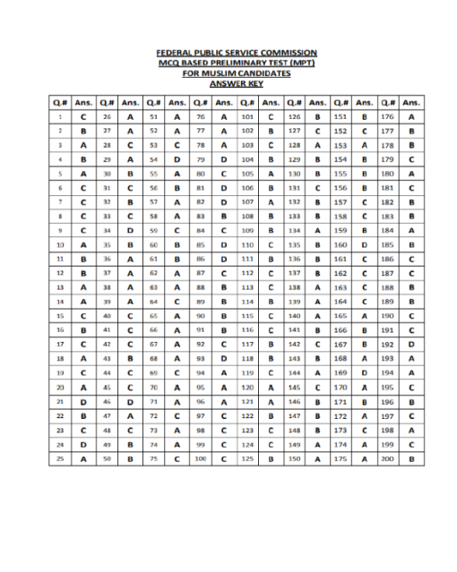 CSS Screening MPT Answer Key - Dogar Brothers